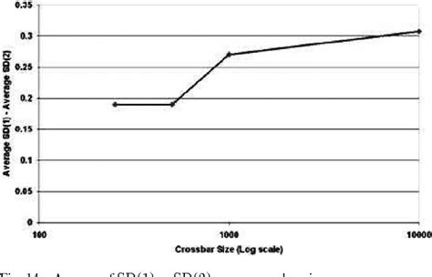 Figure 14 From A Defect Tolerance Scheme For Nanotechnology Circuits