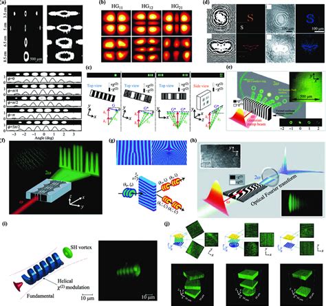 Nonlinear Beam Shaping And Holography In Bulk Nonlinear Photonic