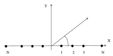 figure1 geometry of 2n element array placed along x axis download