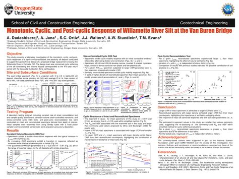 Pdf Monotonic Cyclic And Post Cyclic Response Of Willamette River