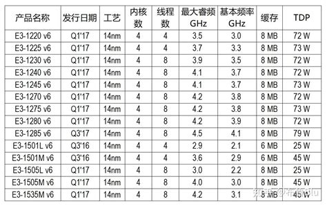 e3神教v5、v6参数表 知乎