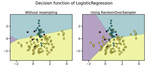 Detecting And Handling Outliers With Pandas By Hasan Ersan YaĞci Medium