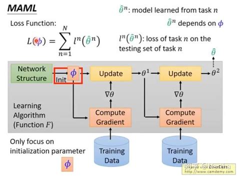 Paper Reading Doubleadapt