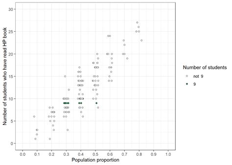 Chapter 1 Introductory Example An Introduction To Bayesian Reasoning And Methods