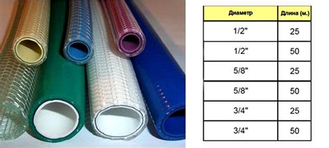 Как выбрать садовый шланг для полива