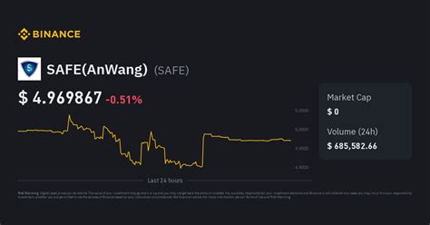 SAFE AnWang Price SAFE To USD Converter Chart And News