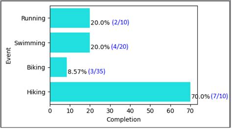 Teechart How To Fix Tchart Axis Margin Delphi Stack Overflow