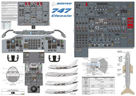 Anatomical Map Of Airplane Cockpit Controls