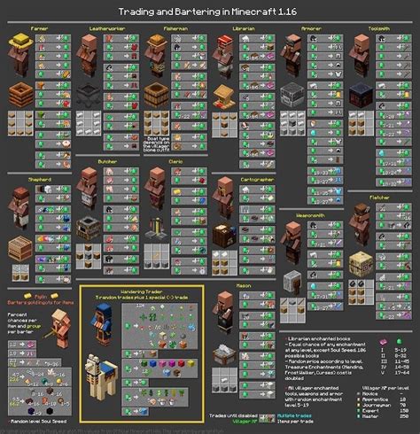 Minecraft Villager Trades 116 Minecraft Blueprints Minecraft Cheats