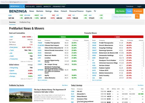 How To Code Your Own Pre Market Stocks Scanner Web Application Using