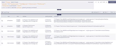 Decoding The Threat Html Smuggling Detection Essentials Logpoint