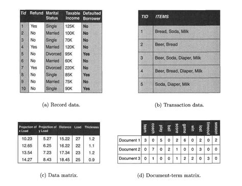 Bivariate Data Sets Examples