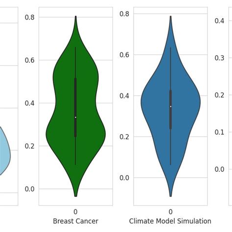Violin Plots Showing The Proximity Score Distributions Across The 4 Download Scientific Diagram