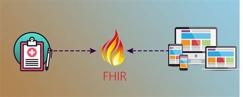 What Is FHIR Know About Smart On FHIR