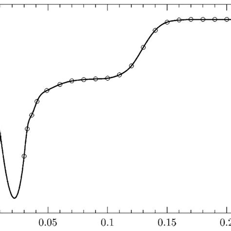 Kynch Batch Flux Density Function Determined From Experimental
