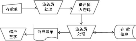 软件工程定义问题与可行性研究相关课后习题shmilyox的博客 Csdn博客软件工程问题定义怎么写
