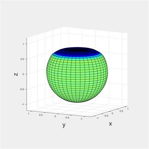 Nasser Mushtaq On Linkedin Impact Elastic Wavepropogation Software