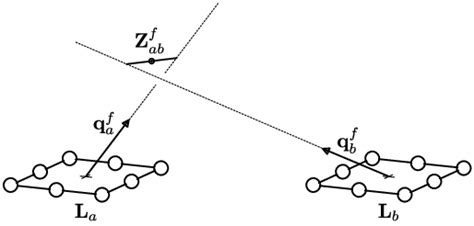 Ray To Ray Shortest Distance Algorithm Download Scientific Diagram