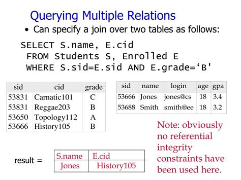 Ppt Sql The Query Language Part 1 Powerpoint Presentation Free Download Id3284839