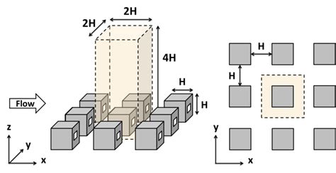 Schematic View Left And Top View Right Of Computational Domain Download Scientific Diagram