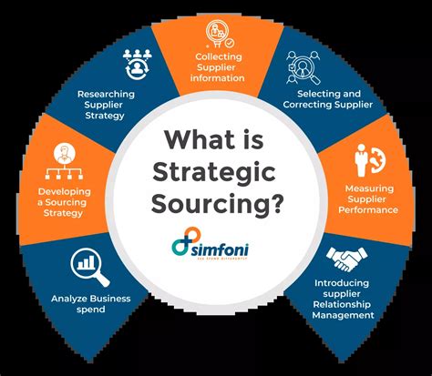 Sourcing Strategy Optimizing Sourcing Strategy Key Considerations For
