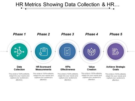 Hr Metrics Showing Data Collection And Hr Scorecard Measurements Powerpoint Presentation