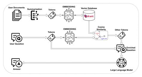 Retrieval Augmented Generation Cheshire Cat Ai Docs
