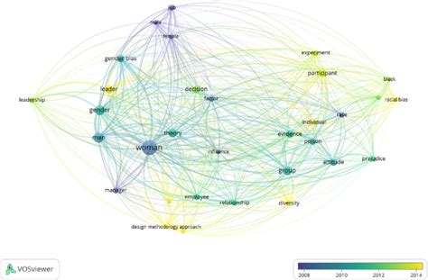 Analysis Of Titles And Abstracts See The Following For An Interactive Download Scientific