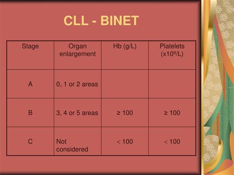 Ppt Haematology Presentation Powerpoint Presentation Free Download