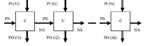 the iterative logic array model download scientific diagram