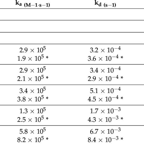 Secondary Structures Of A E Box Rna Transcript Sequence