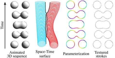 10 Space Time Parameterization Buchholz Et Al 2011 Temporally
