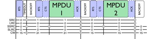 distributed coordination function dcf — 802 11 mac phy user guide