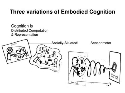 Dijk 2013 Embodied Cognition Lecture 3 Small