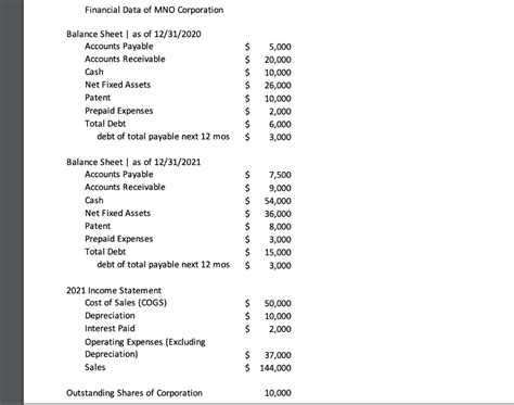 Solved Financial Data of MNO Corporation Balance Sheet | as | Chegg.com
