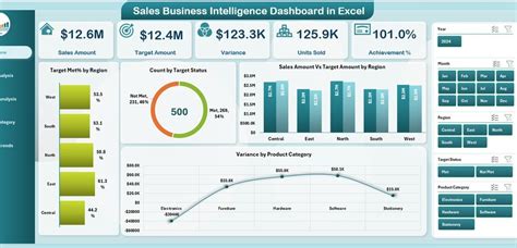 Sales Business Intelligence Dashboard In Excel Pk An Excel Expert