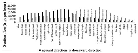 Sustainability Free Full Text Optimal Design Of Subway Train Cross
