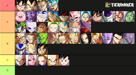 Dragon Ball FighterZ Tier List Community Rankings TierMaker