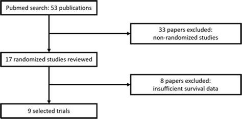 Efficacy Of Pd 1 And Pd L1 Inhibitors In Older Adults A Meta Analysis