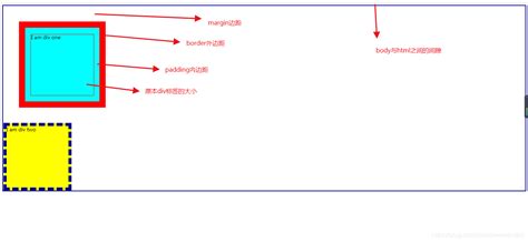 Html之css设计（文本、边框、列表标签、display设置、内外边距）查看html中及相应的css及边距属性 Csdn博客