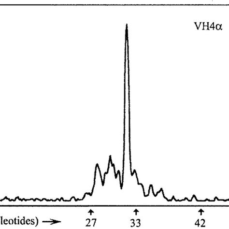 Dye Labeled Runoff Reactions Of Paraffin Embedded Formalin Fixed Download Scientific Diagram
