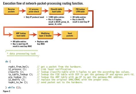 transitioning to multicore processing