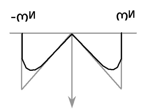 6 Product Of A Typical Smoothing Filter And Ram Lak Filter Often Used