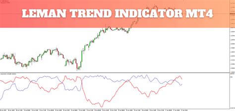 fibonacci indicators mt4 free download