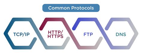 networking basics for hackers and cybersecurity pros