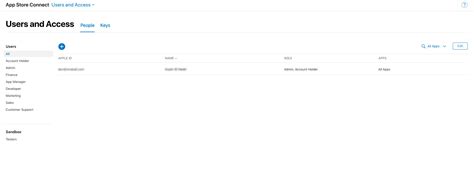 How To Share App Store Connect Access Ios Auto Publish Two Factor