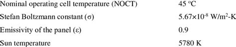 Input Parameter Used For Analysis Input Parameter Value Download Table