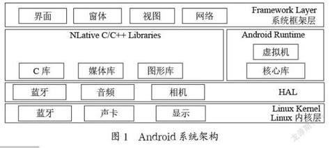 基于android平台的在线影院app开发与设计 参考网