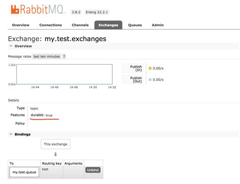 Rabbitmq系列问题解决：406 Preconditionfailed Inequivalent Arg Durable 朝花不夕拾 博客园
