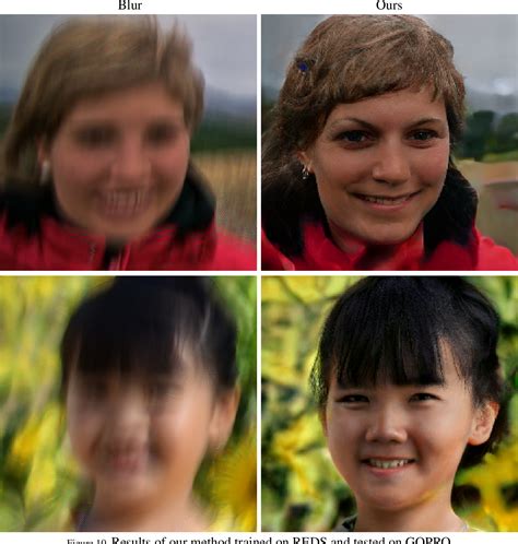 Figure 10 From Explore Image Deblurring Via Encoded Blur Kernel Space Semantic Scholar